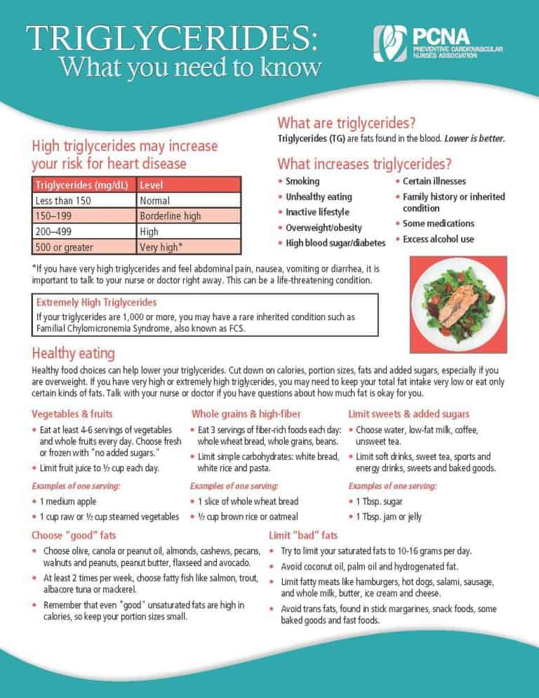 Triglycerides: What You Need to Know Fact Sheet – PCNA