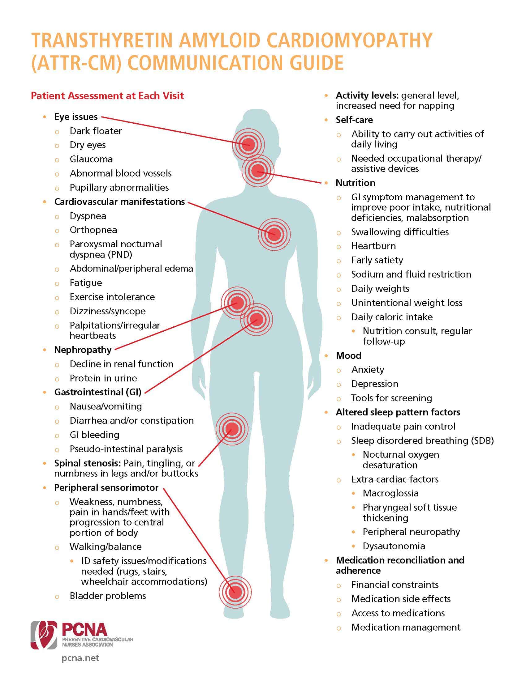 Cardiac Amyloidosis Provider Tools - PCNA