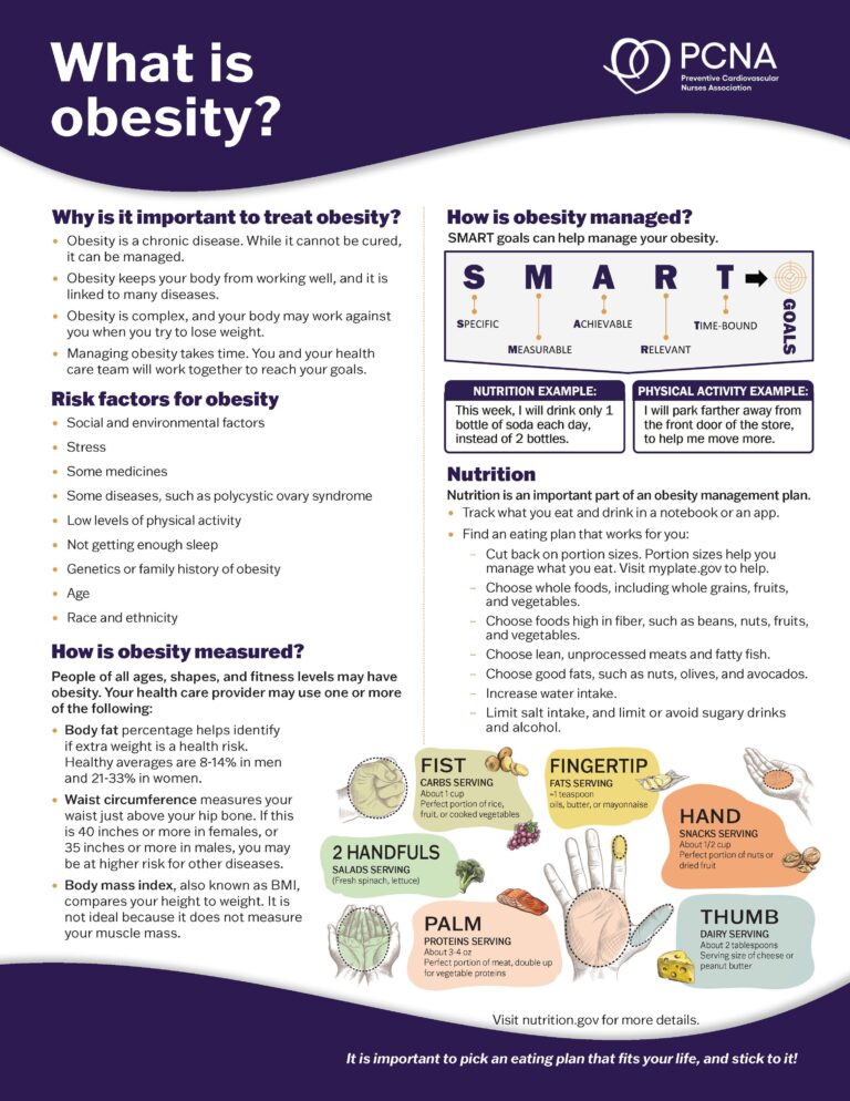 What is Obesity? Fact Sheet – PCNA