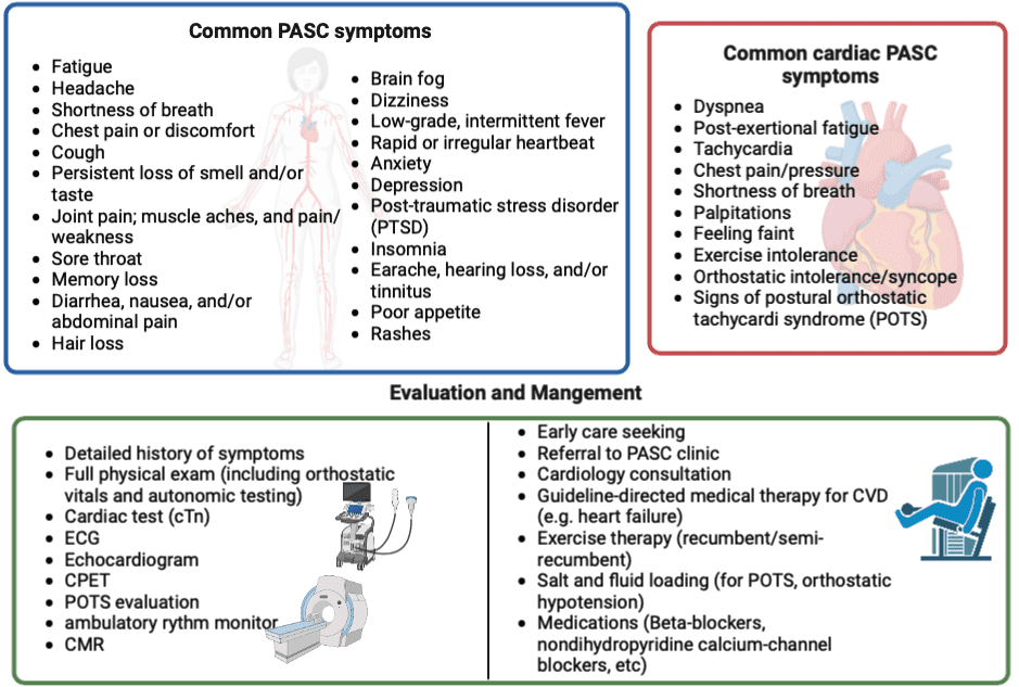 Post-acute COVID-19 and Cardiovascular Health - PCNA Post-acute COVID-19 and Cardiovascular Health - PCNA
