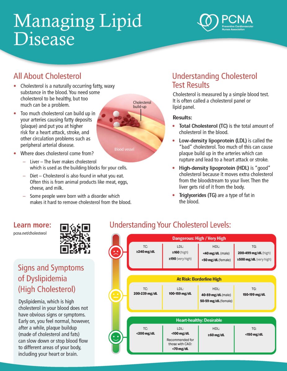 CVD Secondary Prevention: Healthcare Professional Toolkit – PCNA