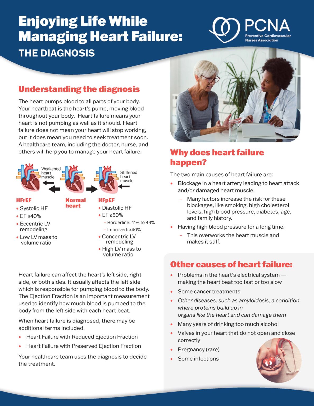 Enjoying Life While Managing Heart Failure Fact Sheets – PCNA