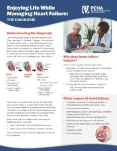 Heart Failure Patient Education - PCNA