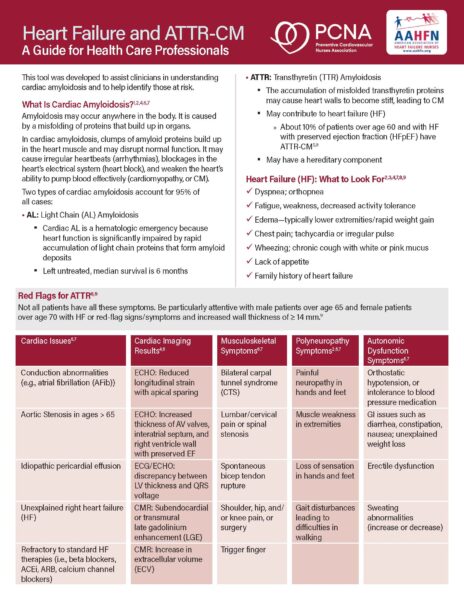 Heart Failure Pocket Guide – PCNA