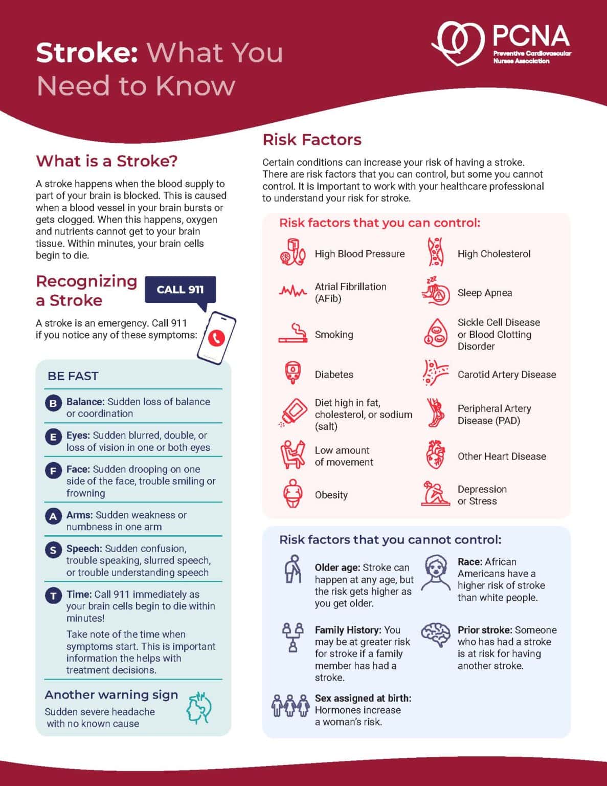 Patient Education - PCNA